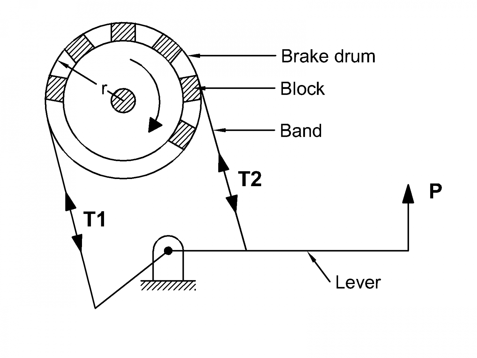 What are Brakes? Types of Braking Systems? - EnggKatta
