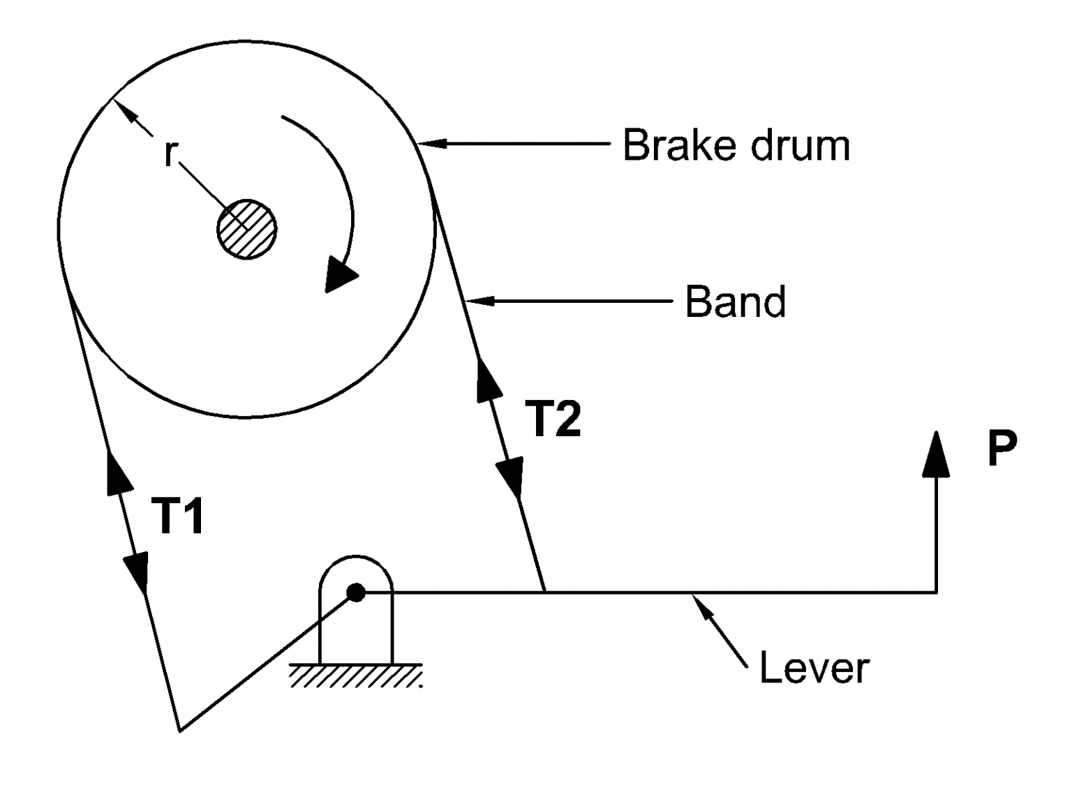 What are Brakes? Types of Braking Systems? - EnggKatta