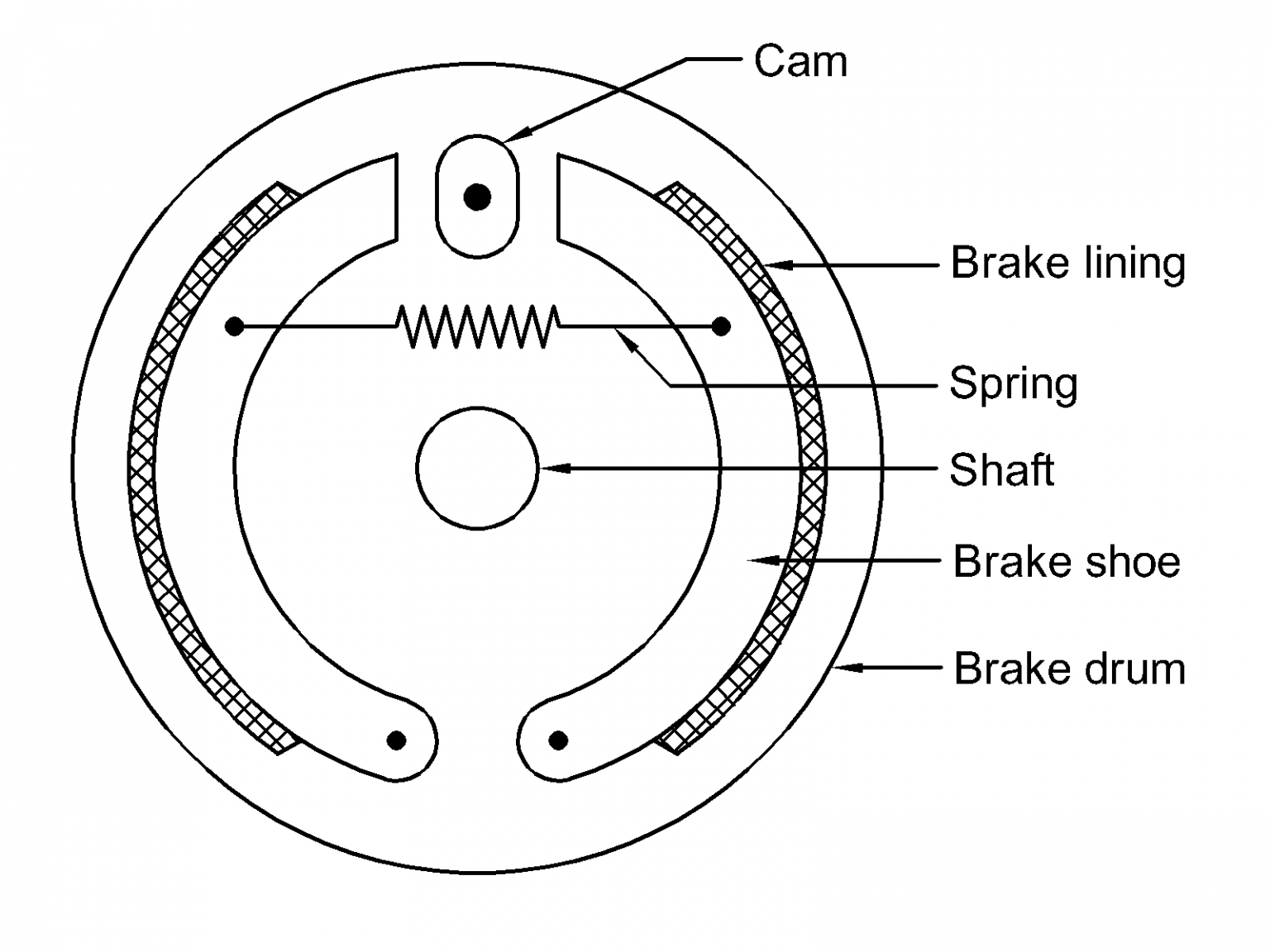 What are Brakes? Types of Braking Systems? - EnggKatta