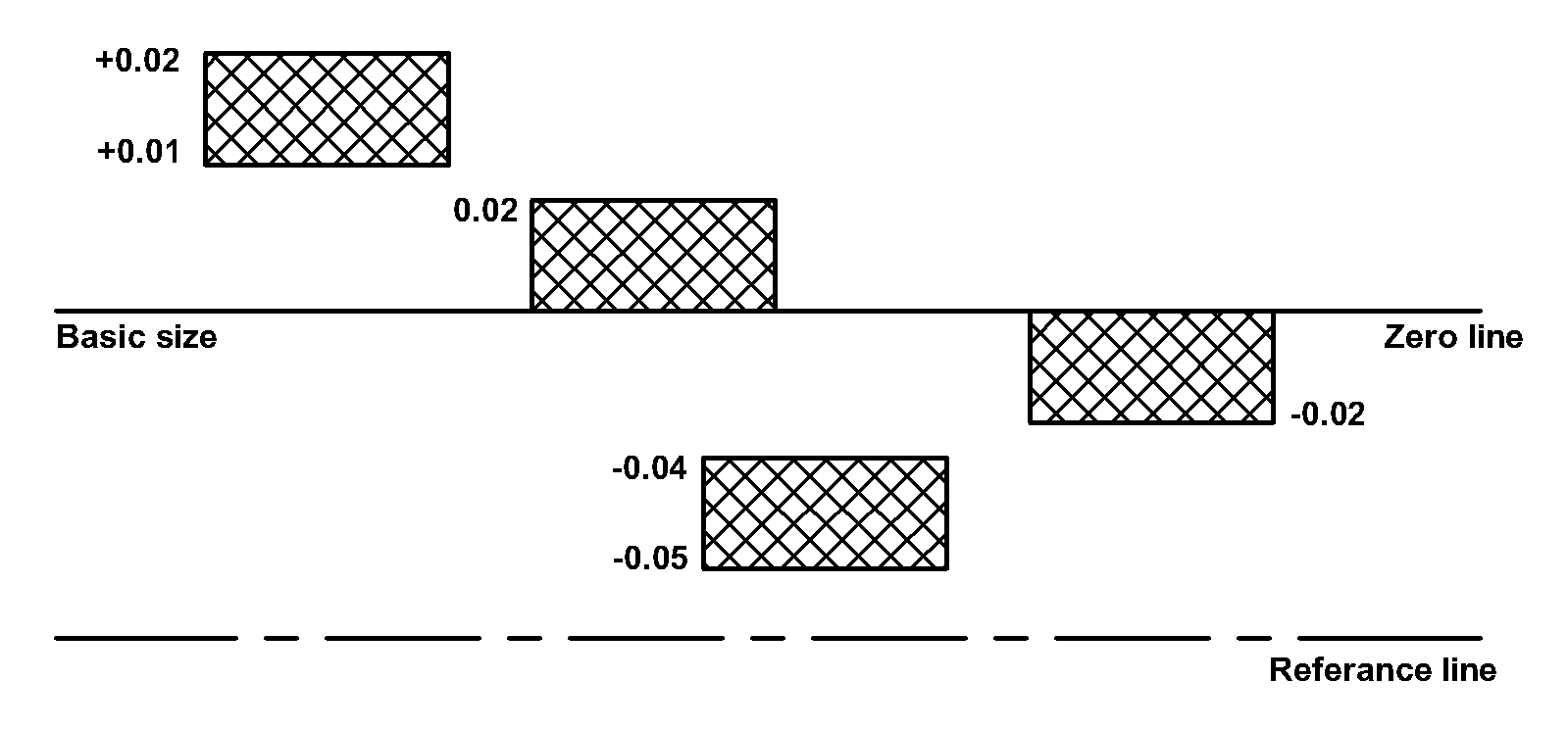 Limits, Fits, Tolerances and Gauges | Metrology and Quality Control