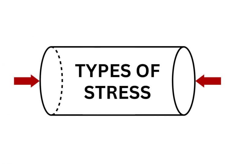 Types of Stress in Engineering | Definition, Types| EnggKatta