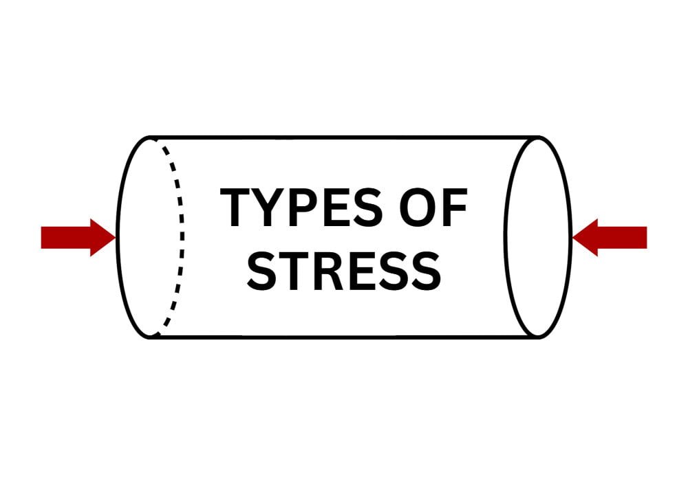 Types Of Stress In Engineering Definition Types EnggKatta